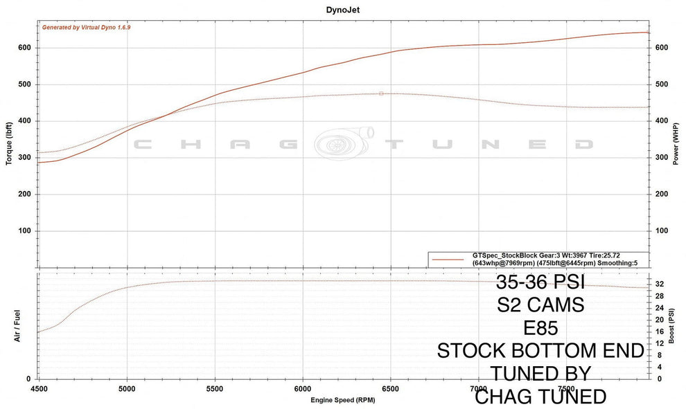 TPC GT Spec for Evo X – GLS Performance Motorsports LLC
